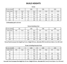 Subfloor Technical - Floor Levelling Systems Ltd. | Raised Flooring System