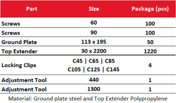 CombiForm - Floor Levelling Systems Ltd.