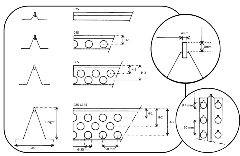 CombiForm - Floor Levelling Systems Ltd.